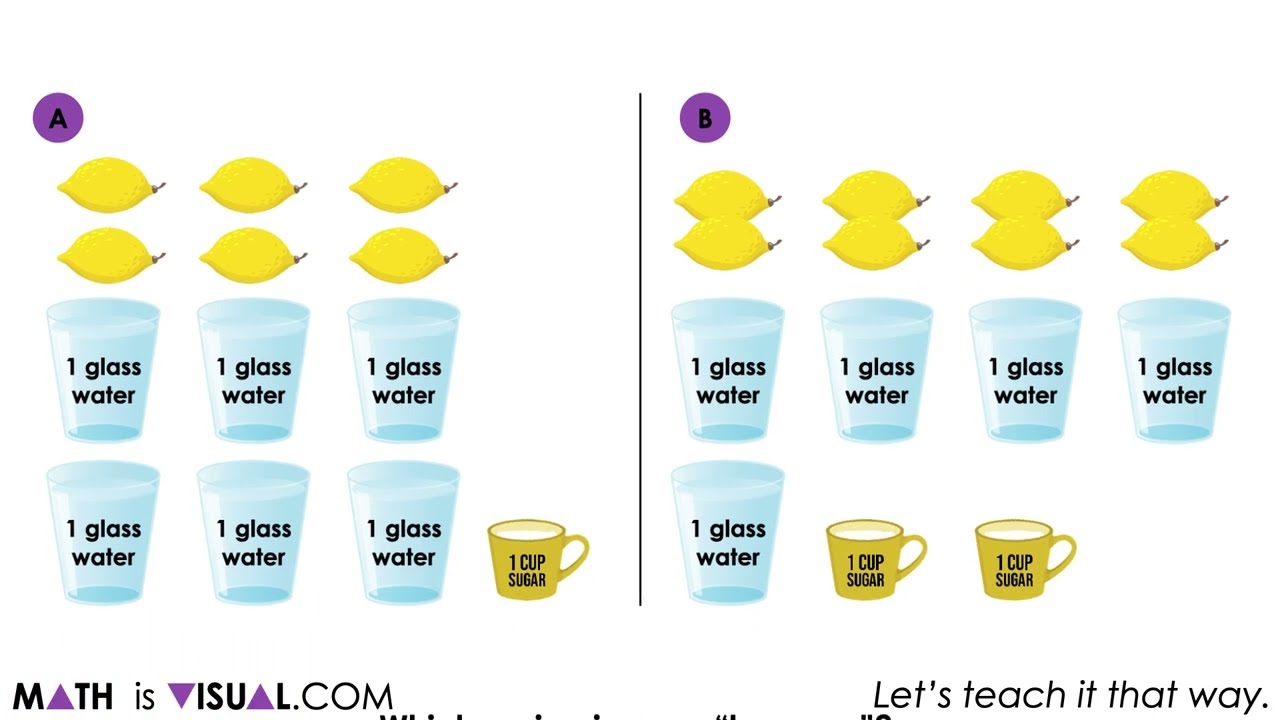Multiplication Tape Diagram Third Grade Math Instruction And