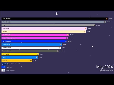 Alan Becker vs Dan Rhodes 2021 - 2024 bar race gas gas gas meme