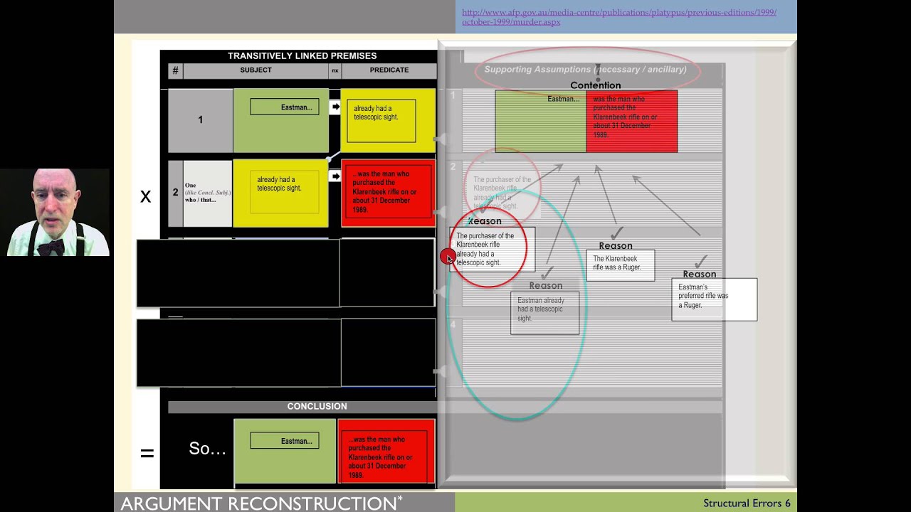 Lesson 29 Argument Reconstruction Example 6 - YouTube