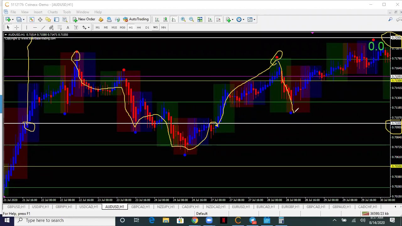 Agimat 2018 & 2020 Strategy - YouTube