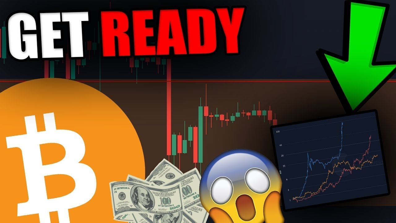 BTCUSDT Next move #btc #eth - YouTube