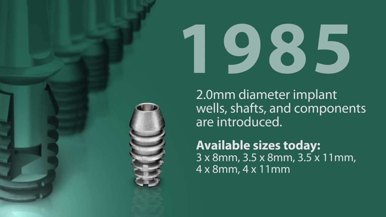 Implant Well Diameters of the Bicon System - YouTube