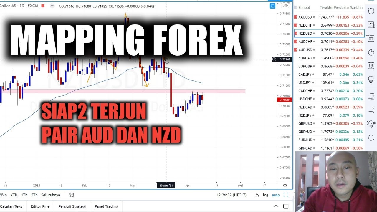 Teknik Rahasia Forex - YouTube
