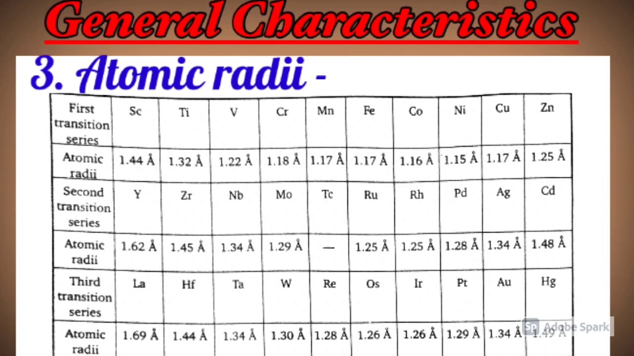 General Characteristics of Second & Third Transition Series by Rukhsar ...