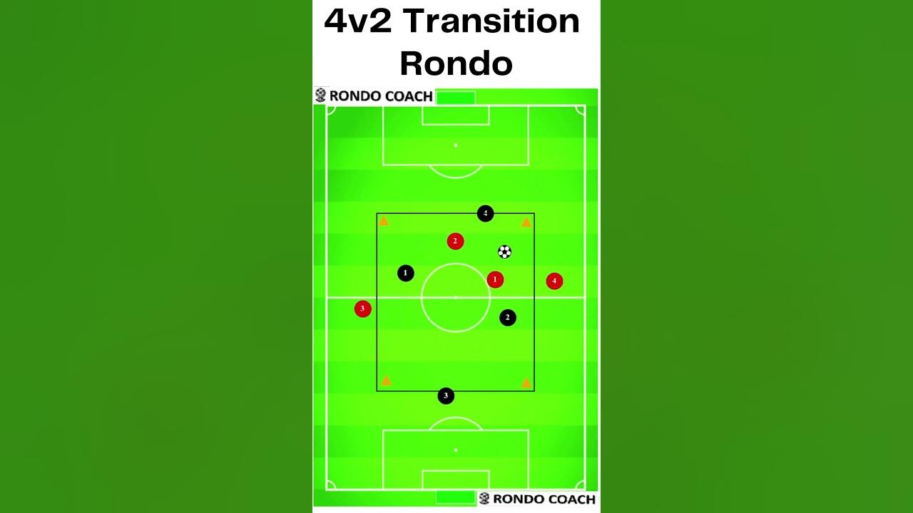 4v2 Transition Rondo - YouTube