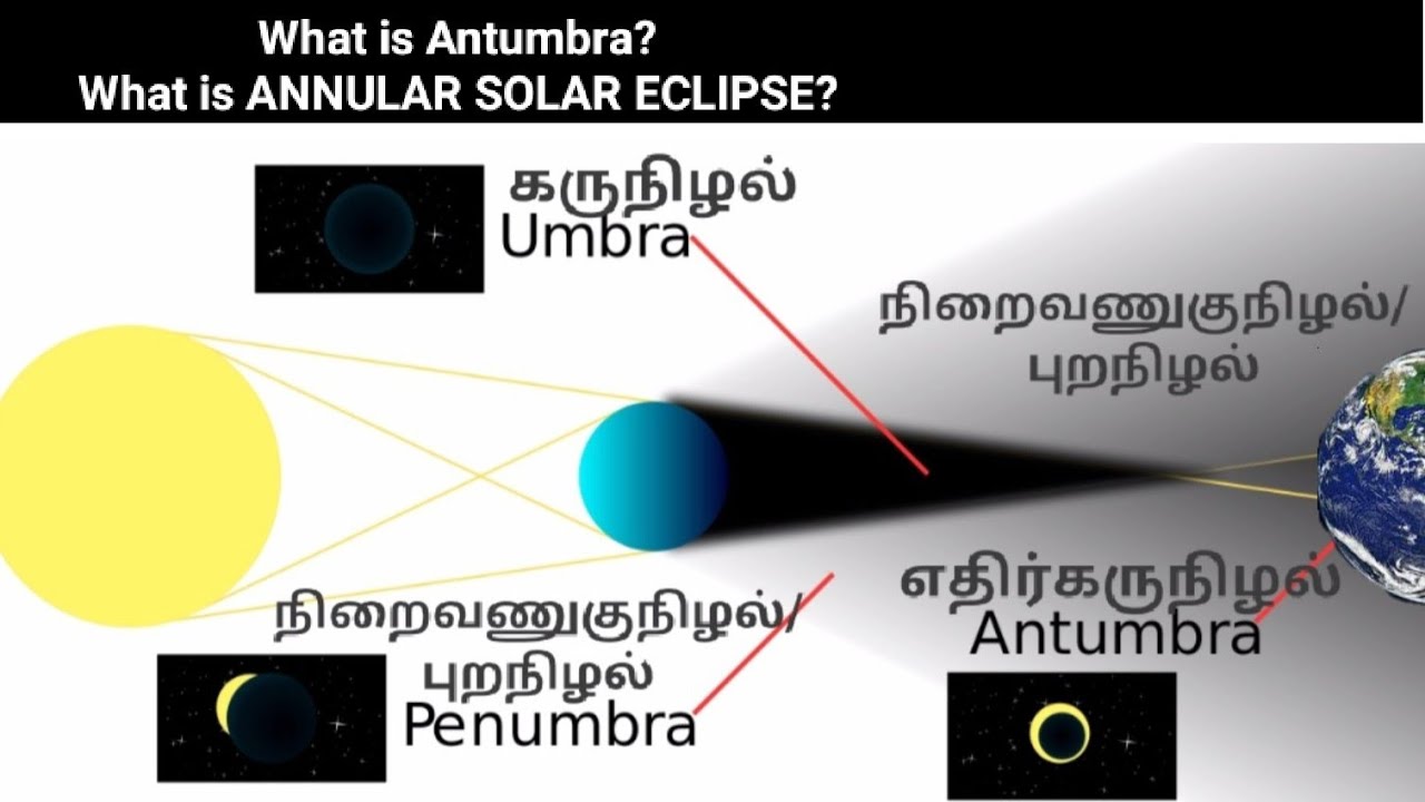 What is Antumbra, Annular Solar Eclipse? எதிர்கரு நிழல், வளைய சூரிய ...