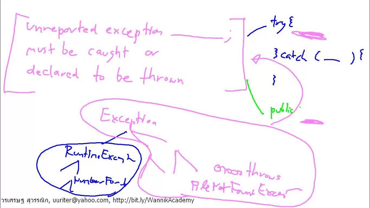 [Java] เปรียบเทียบ try-catch vs throws - YouTube