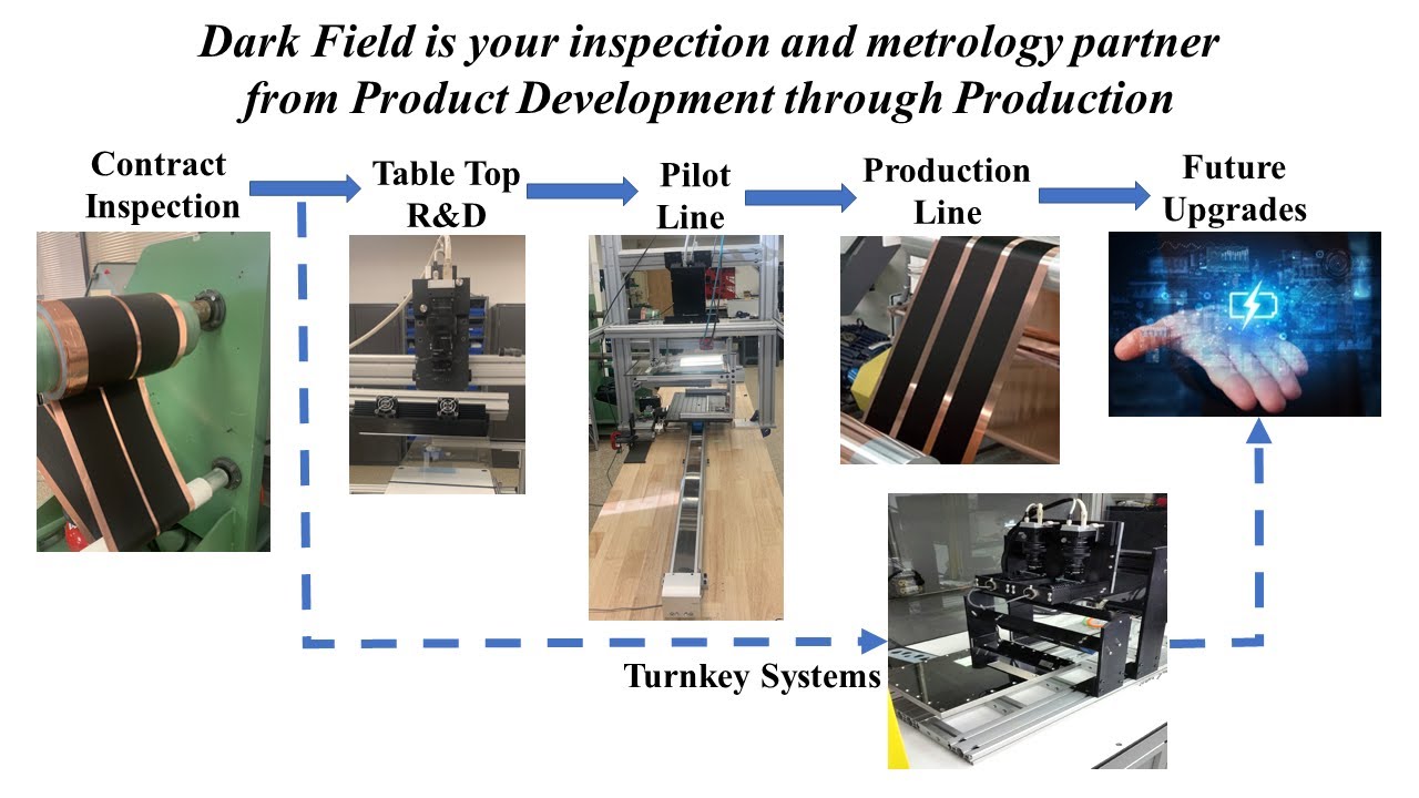 Li-Ion Battery Inspection - YouTube