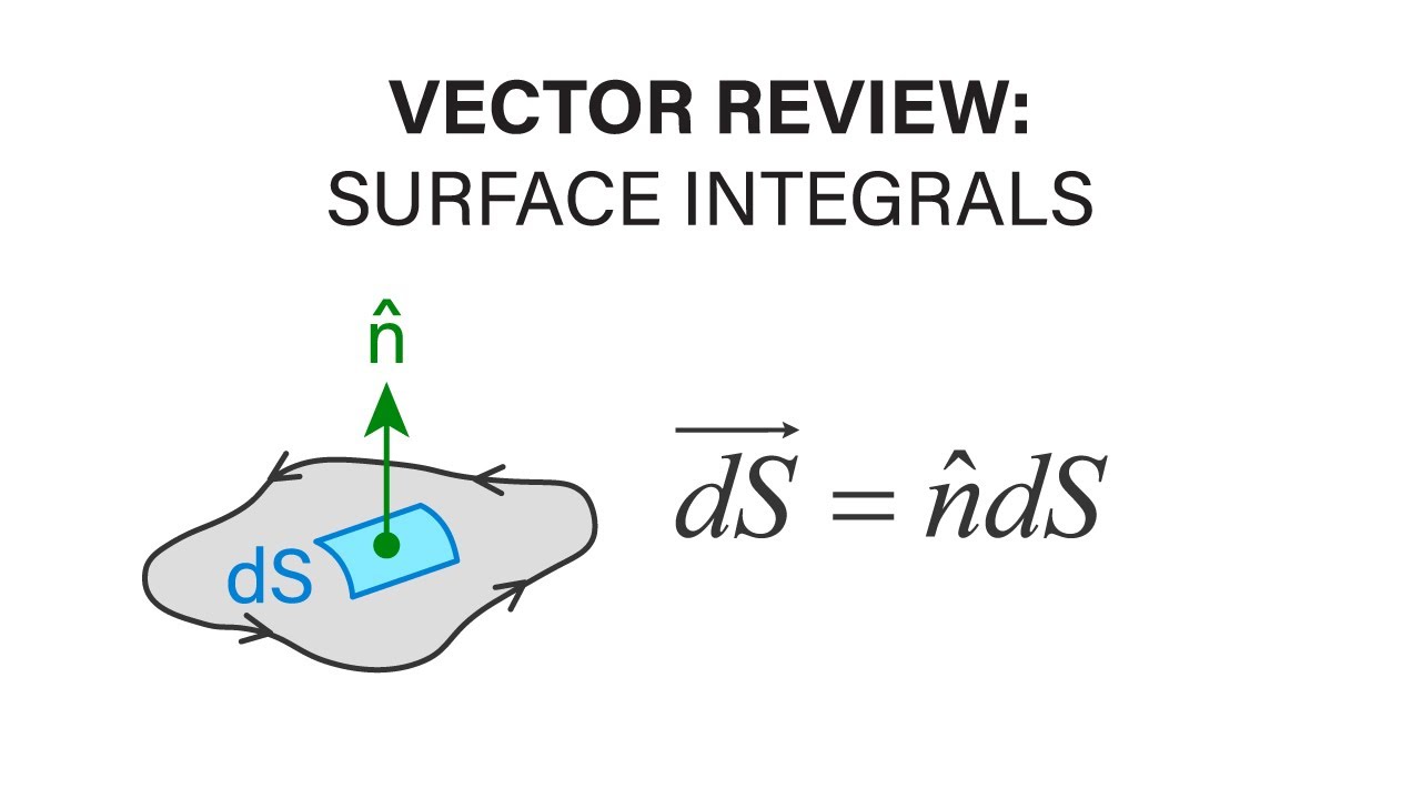 Introductory Fluid Mechanics - Vector Review 6 - Surface Integrals - YouTube