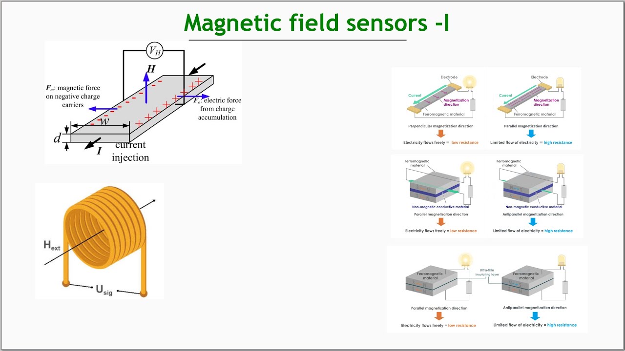 Mag Filed sensors part 1 - YouTube