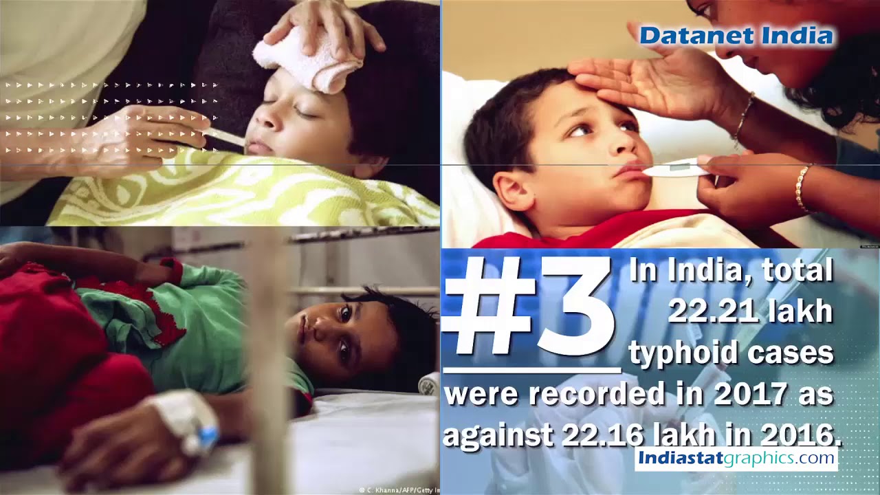 5 Interesting Facts about Typhoid in India - Indiastatmedia.com - YouTube