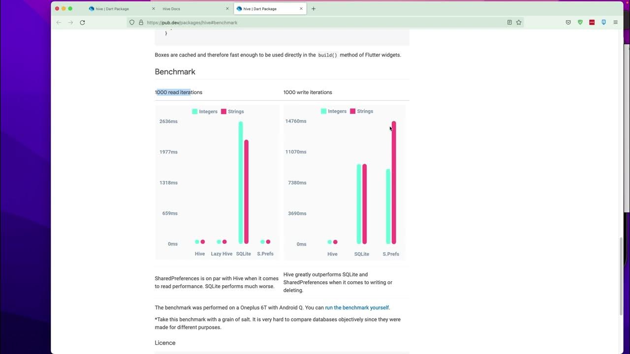 Flutter | Hive | NoSQL | 1.Hive Database Introduction - YouTube