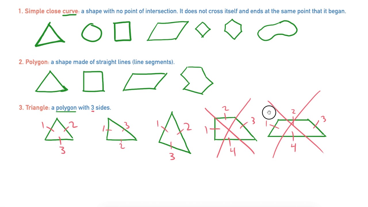 Arithmetic pg 269-270 (Geometric Shapes) - YouTube