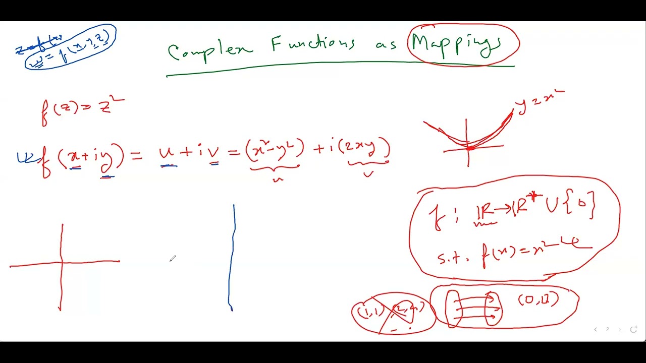 Complex Functions as Mappings - YouTube