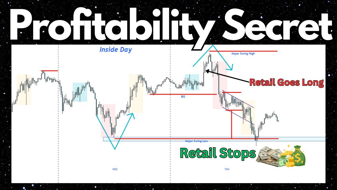 THIS Is What Has Made A Profitable Day Trader: Watchlist Creation - YouTube