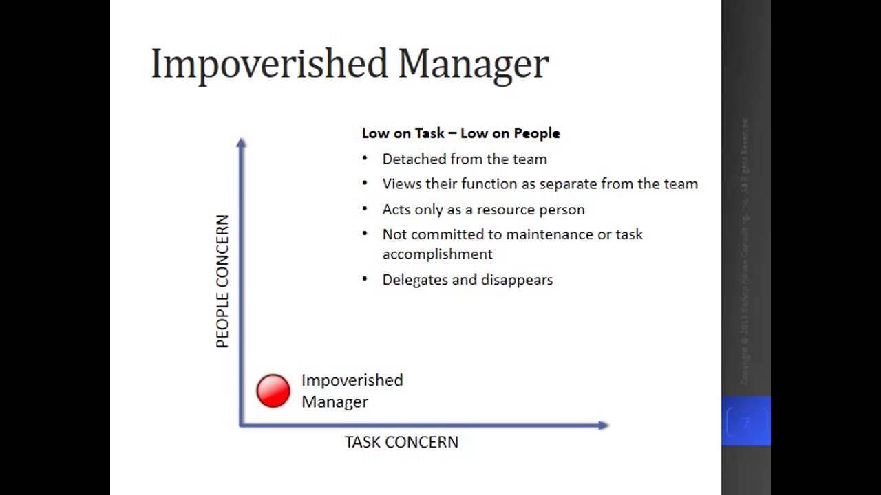 Blake Mouton Leadership Theory - YouTube