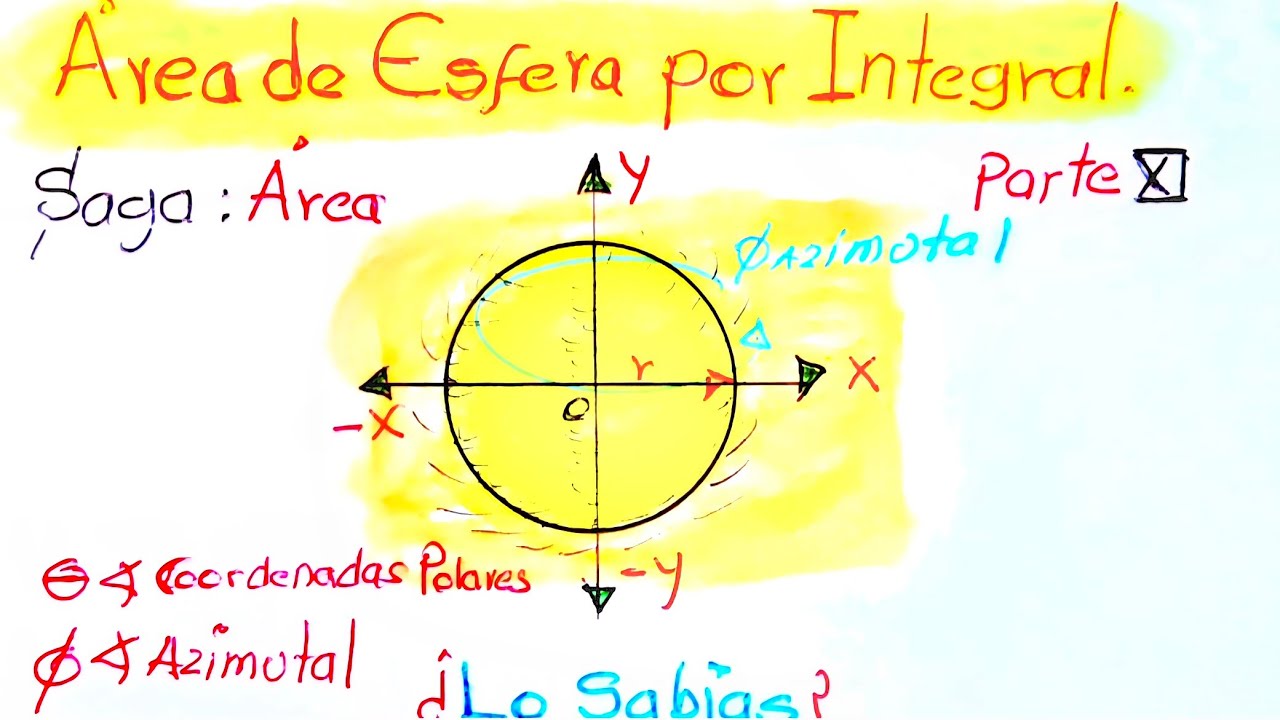 "Area de Esfera por Integral" - YouTube
