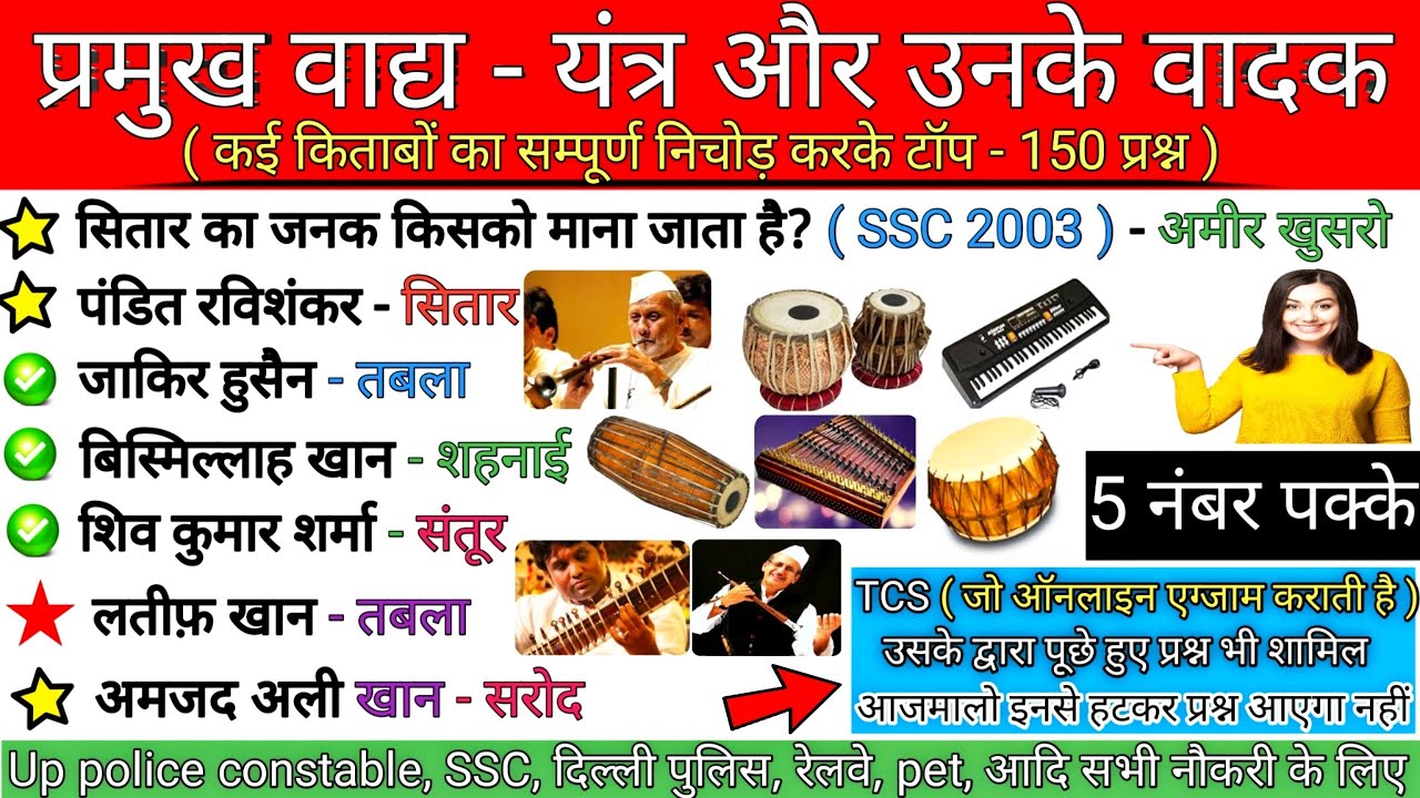 Pramukh vadya yantra aur unke vadak | वाद्य यंत्र वादक | major musical ...