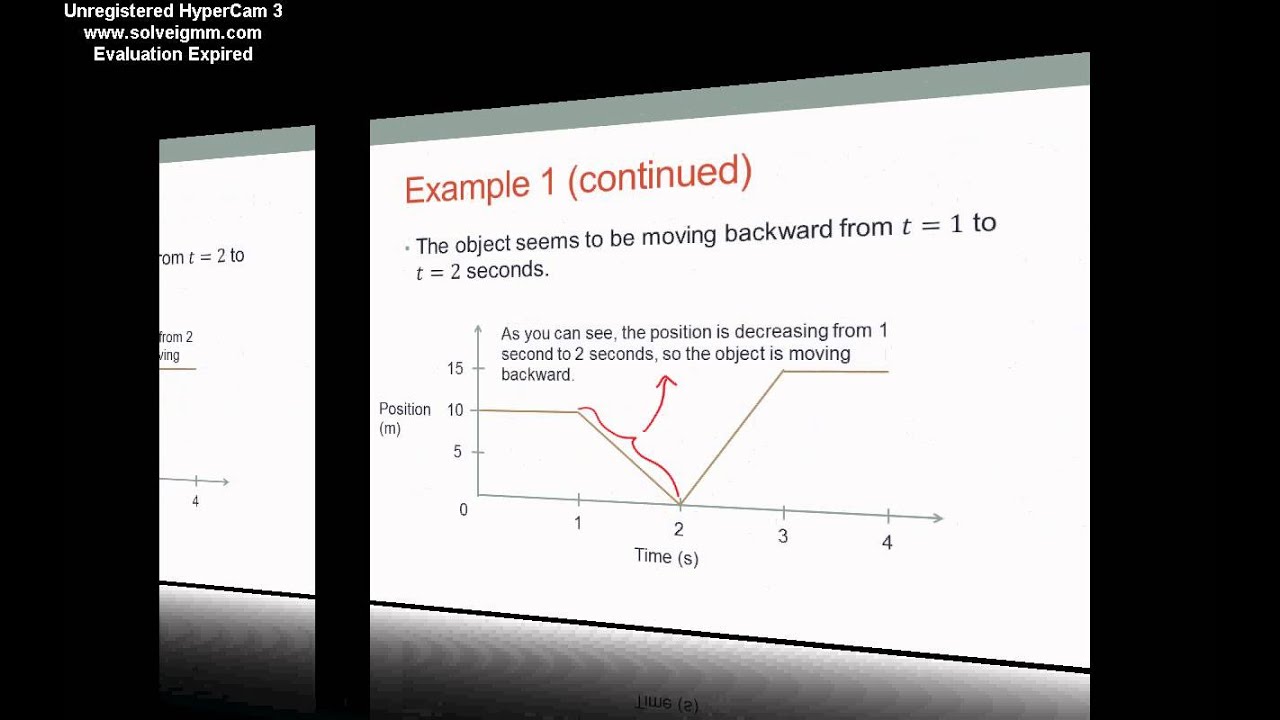 Position Vs. Time Graph - YouTube