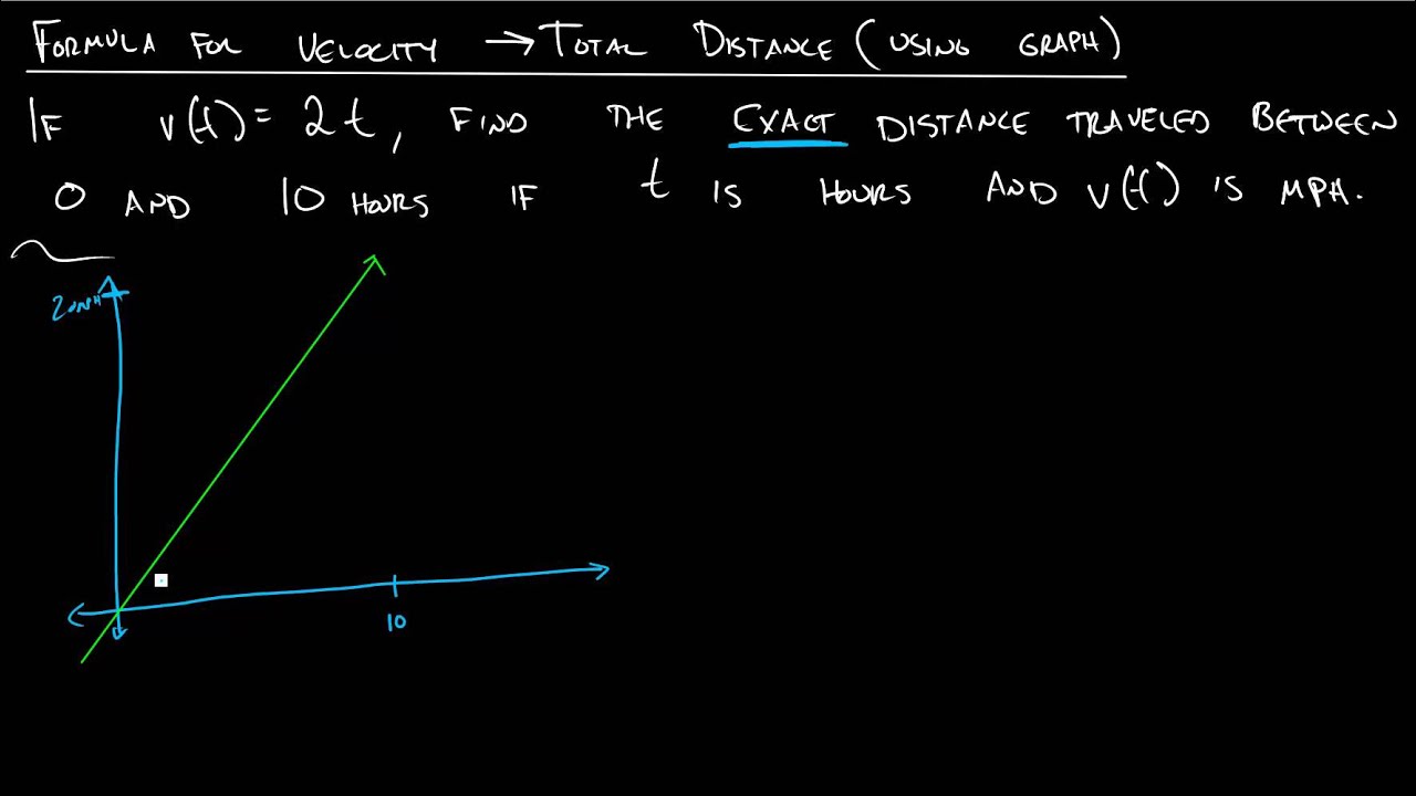 Section 5.1 - Formula for Velocity to Total Distance (using graph ...