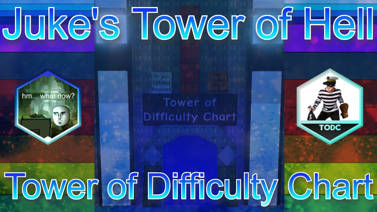 Juke's Tower of Hell - Tower of Difficulty Chart - YouTube
