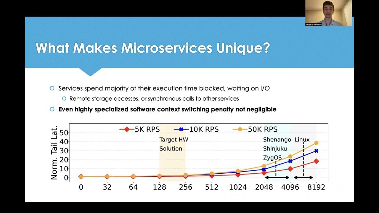 ISCA'23 - Lightning Talks - Session1B - μManycore: A Cloud-Native CPU for Tail at Scale - YouTube