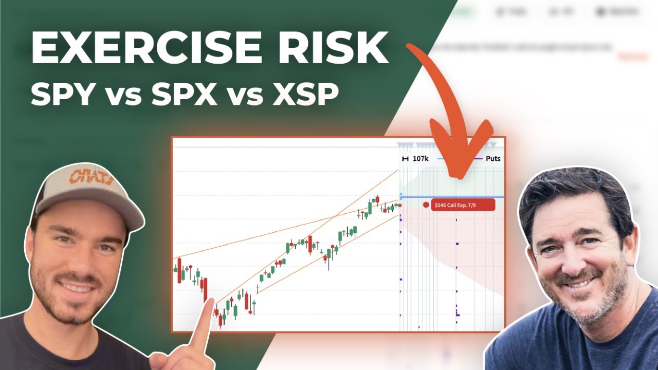 Exercise Risk: SPY vs SPX vs XSP | Driven By Data Ep.34 - YouTube