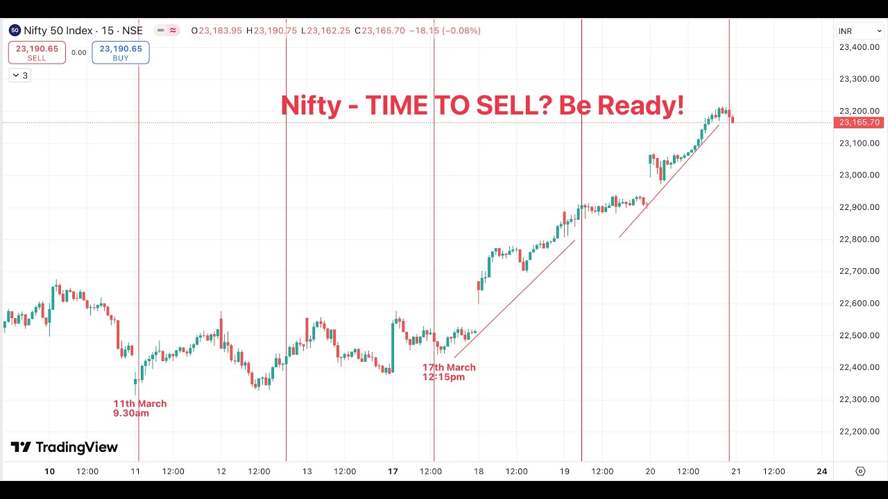 Nifty - Is Time To SELL Again? Path Ahead - YouTube