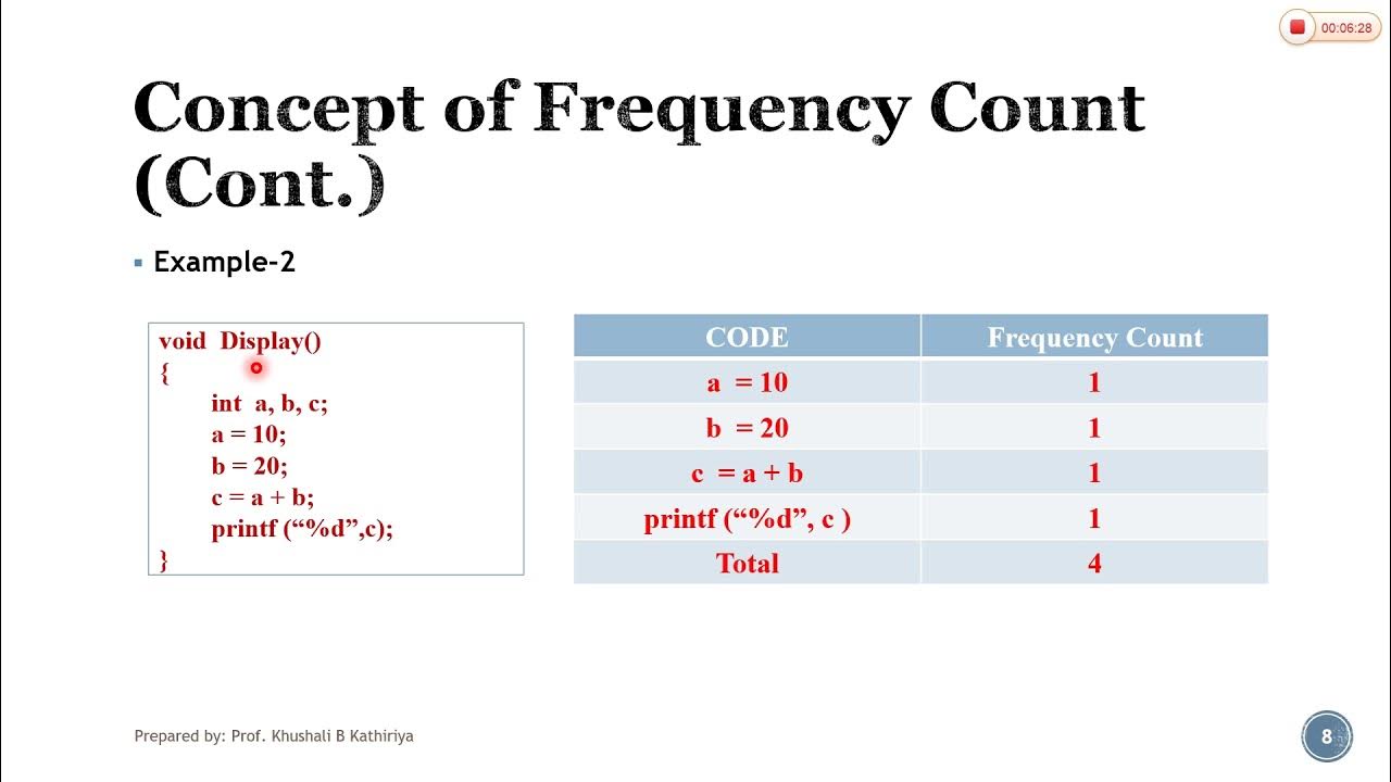 2_1 Frequency Count - YouTube