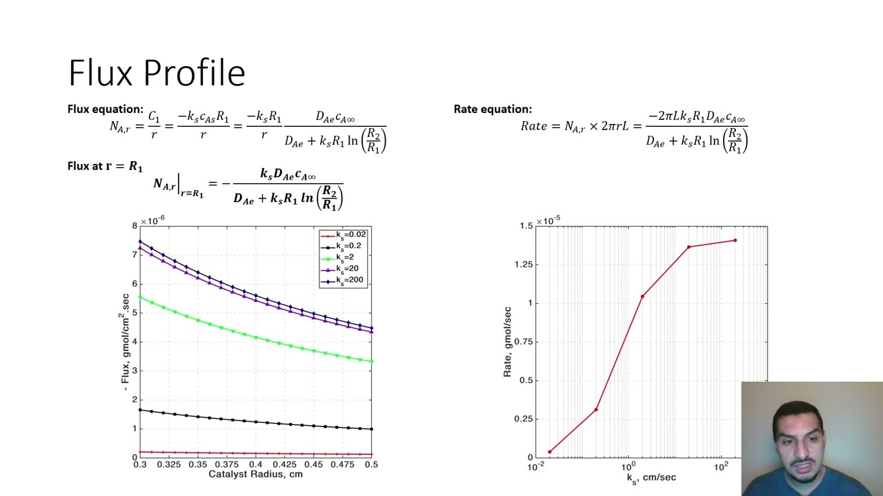 Mass transfer in English | 36 | Molecular diffusion with heterogeneous ...
