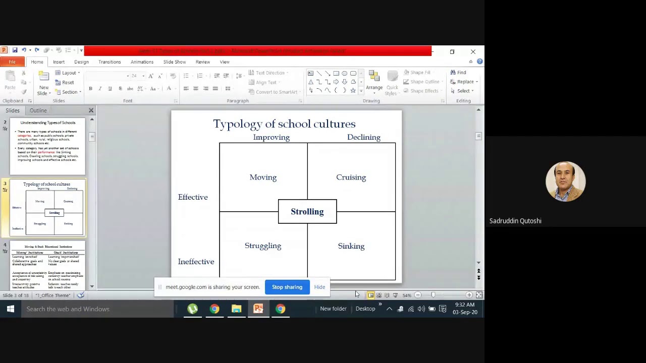 Week 11 Typology of School cultures- Types of Schools part 2 in School ...