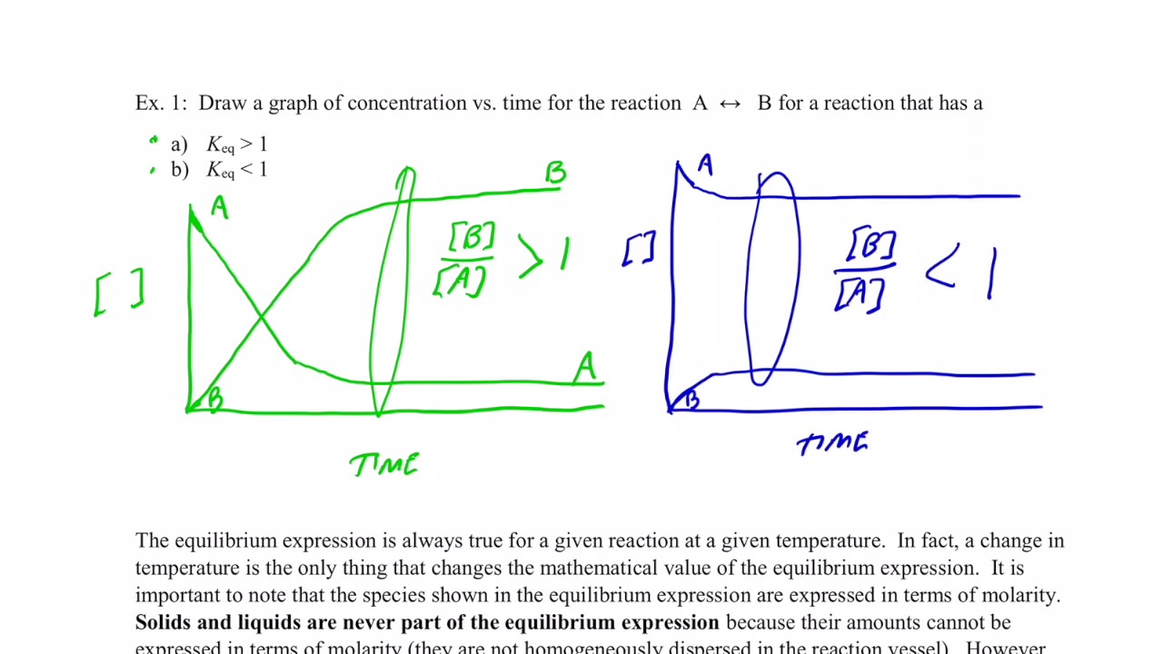 Chemical Equilibrium Part 1: Writing Equilibrium Expressions - YouTube