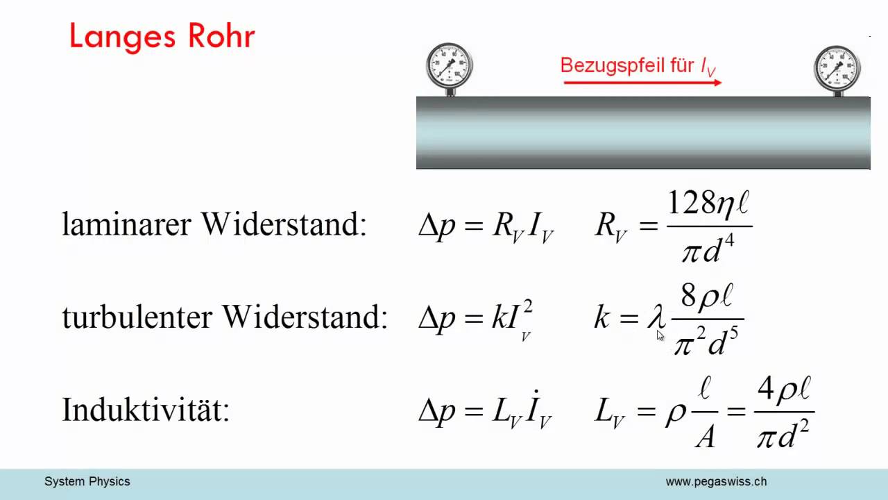 Systemphysik AV11 Hydrodynamik 4 - YouTube