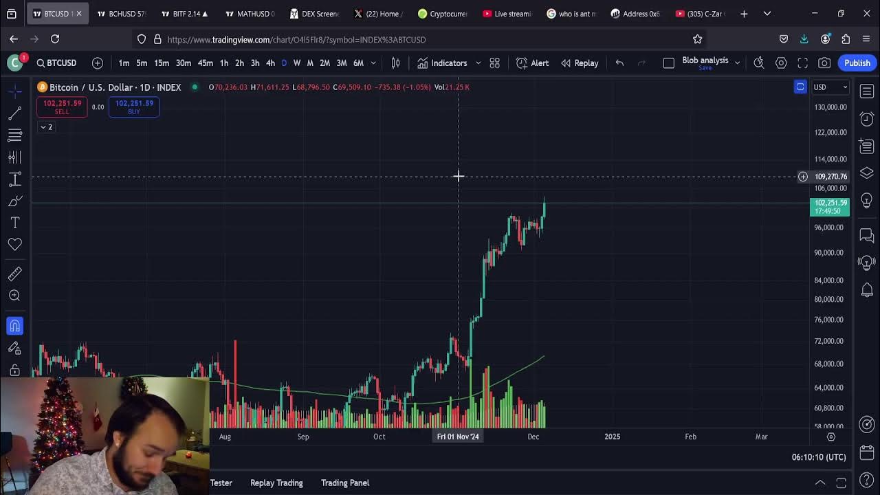 Bitcoin 100K Breakout: Champagne Sessions - YouTube
