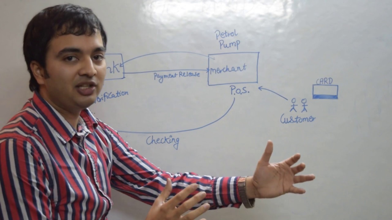 All you need to know about card payments | MDR - YouTube