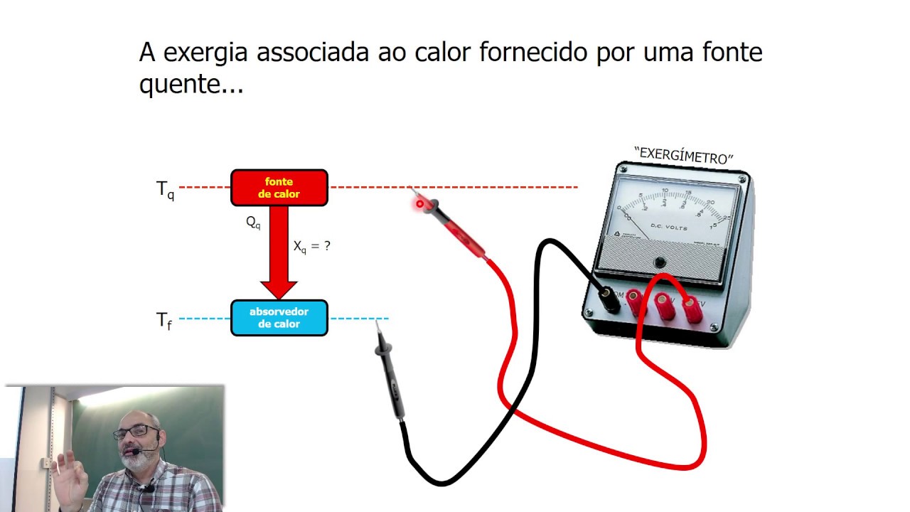 Termodinâmica: T8 Exergia / Prof. Paulo Seleghim EESC/USP - YouTube