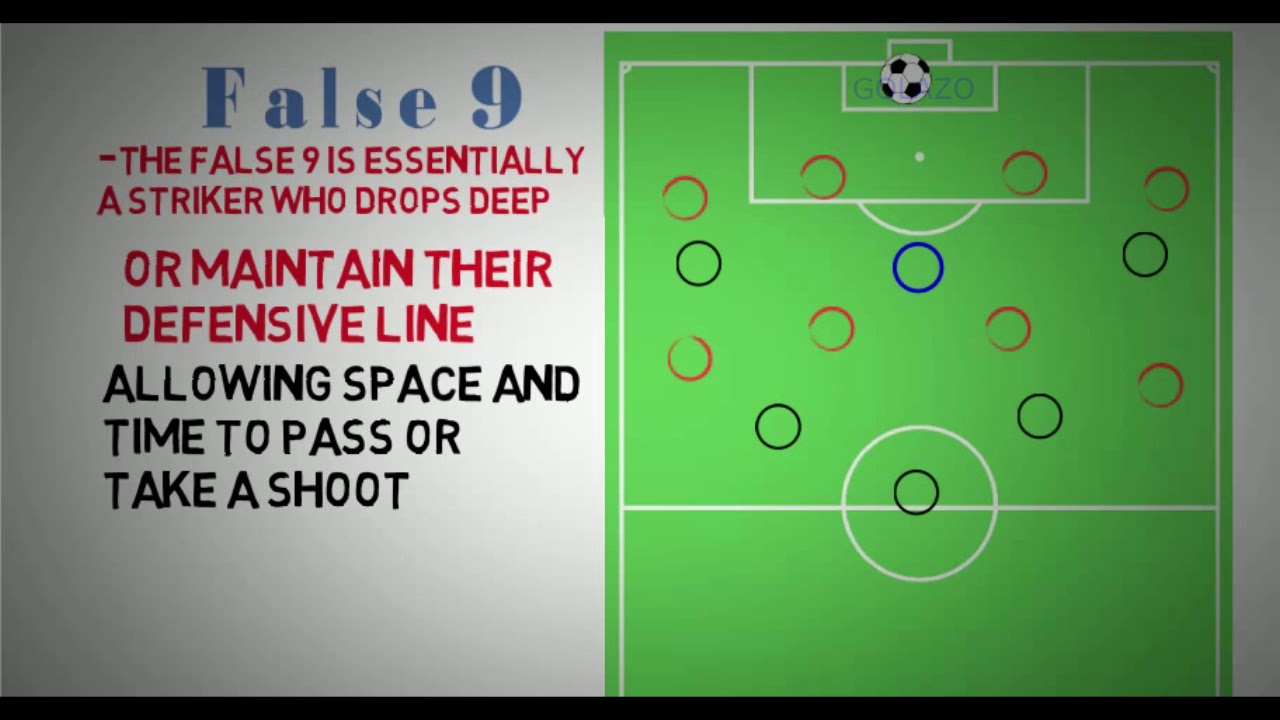 What is false 9? And how to break it? - YouTube