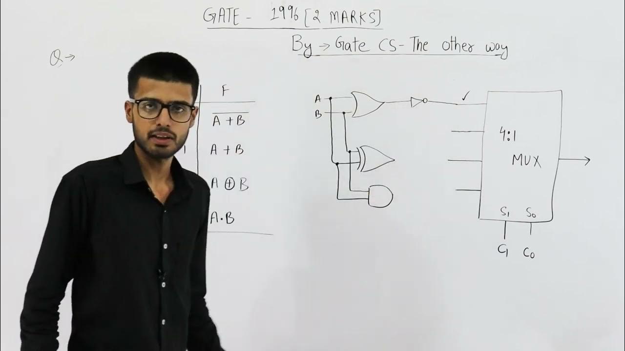 Gate 1996 pyq DIGITAL | A logic network has two data inputs A and B, and two control inputs C0 ...