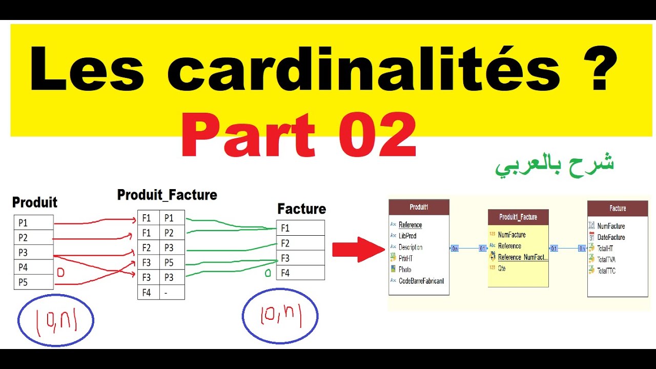 Les cardinalités dans le windev pour créer une base de données ...