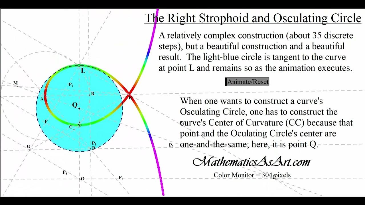 The Right Strophoid and Osculating Circle - YouTube