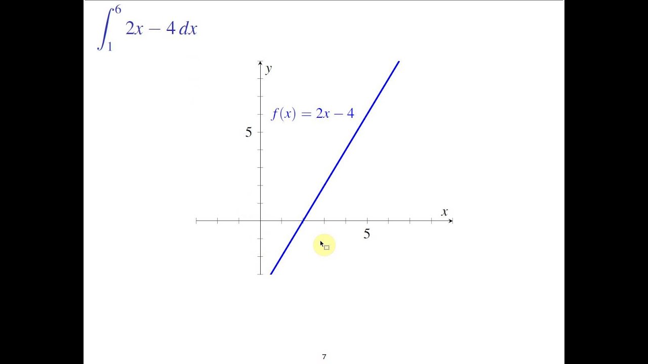 Definite Integrals as Signed Area - YouTube