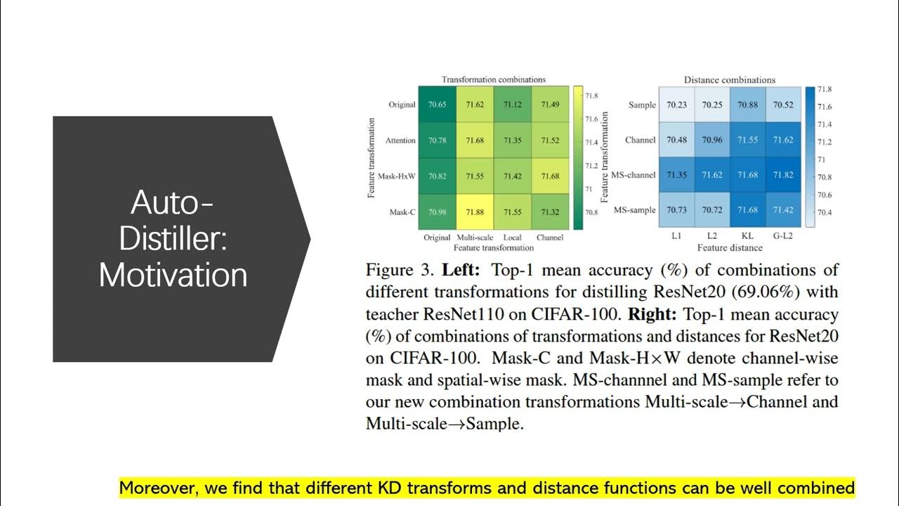 Automated Knowledge Distillation via Monte Carlo Tree Search - YouTube