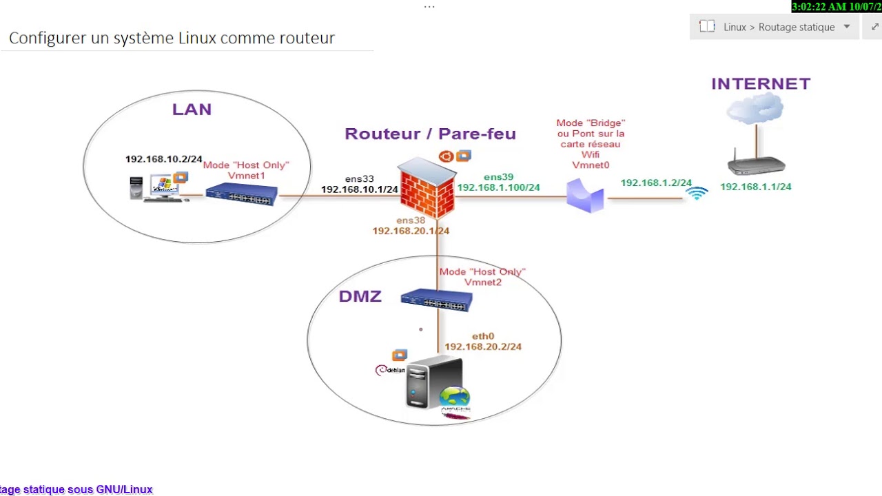 1. Routage statique sous Linux et accès à la zone DMZ de l'entreprise ...