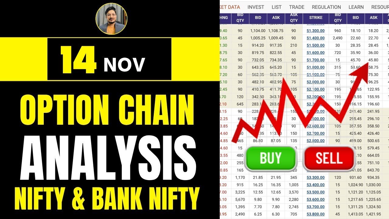 Option Chain Analysis 14 NOV | NIFTY BANK NIFTY Today | Nifty Option ...