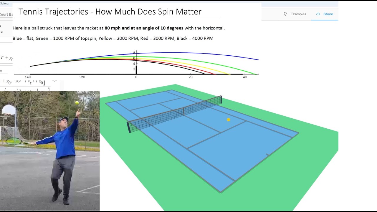Tennis & Math 126 - Does Spin Change Trajectory? - YouTube