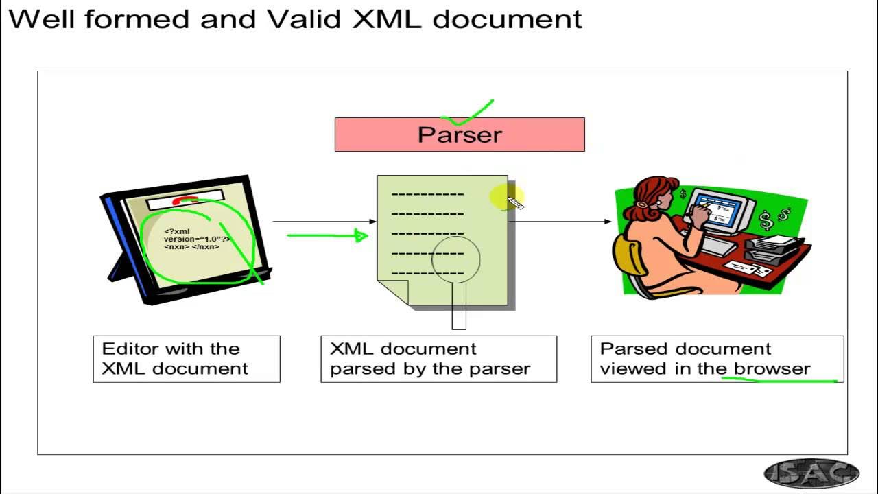 XML Chapter 5 - Well Formedness and Validation - YouTube