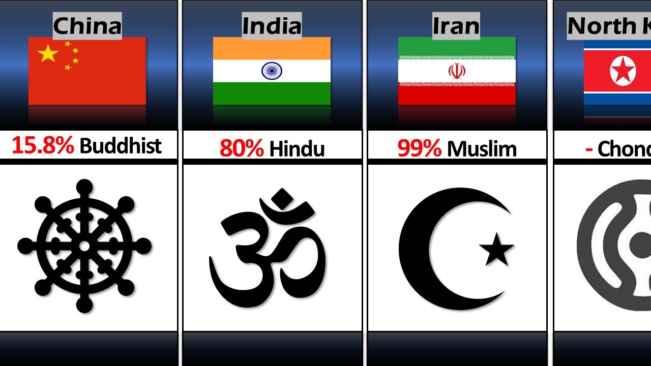 Major Religions From Different countries | All Asia countries | Main ...