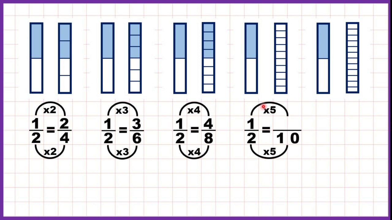 Fractions arithmetic - Fractions with denominators which are common ...