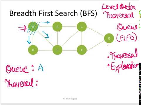 Data Structure and Algorithms : Graphs :Part 4 - YouTube