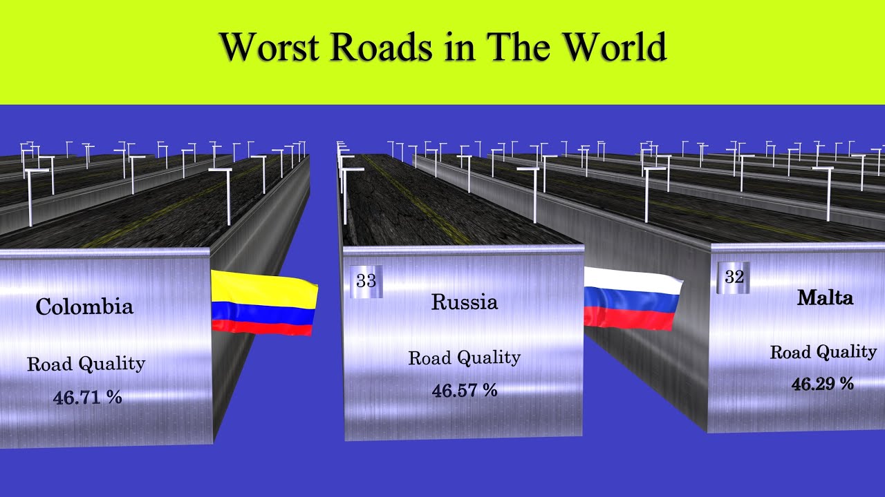 World's Worst Roads By Country - YouTube